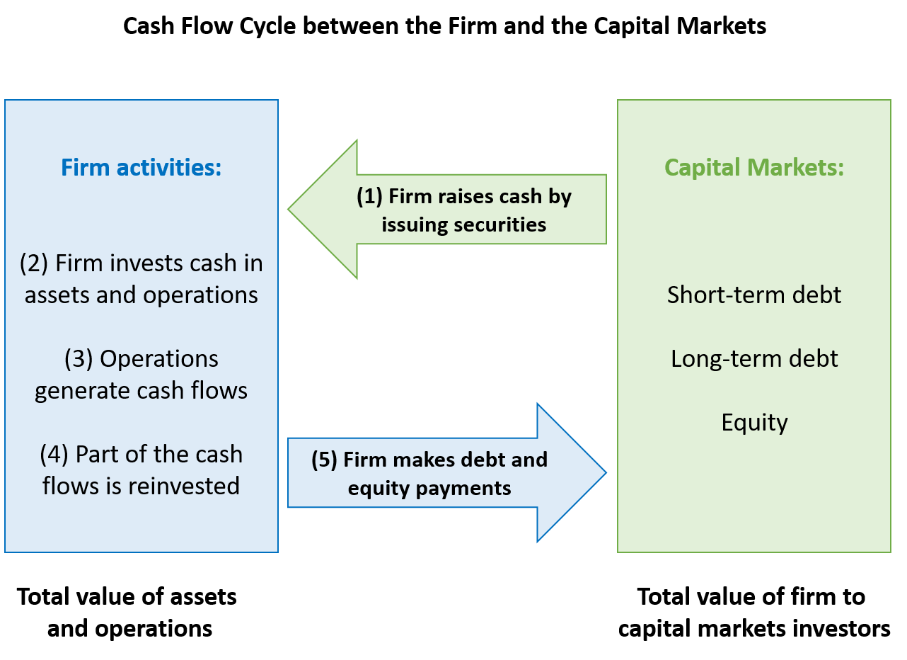 Reading: Introduction to Financial Planning: The Cash Flow Cycle | TEJU finance